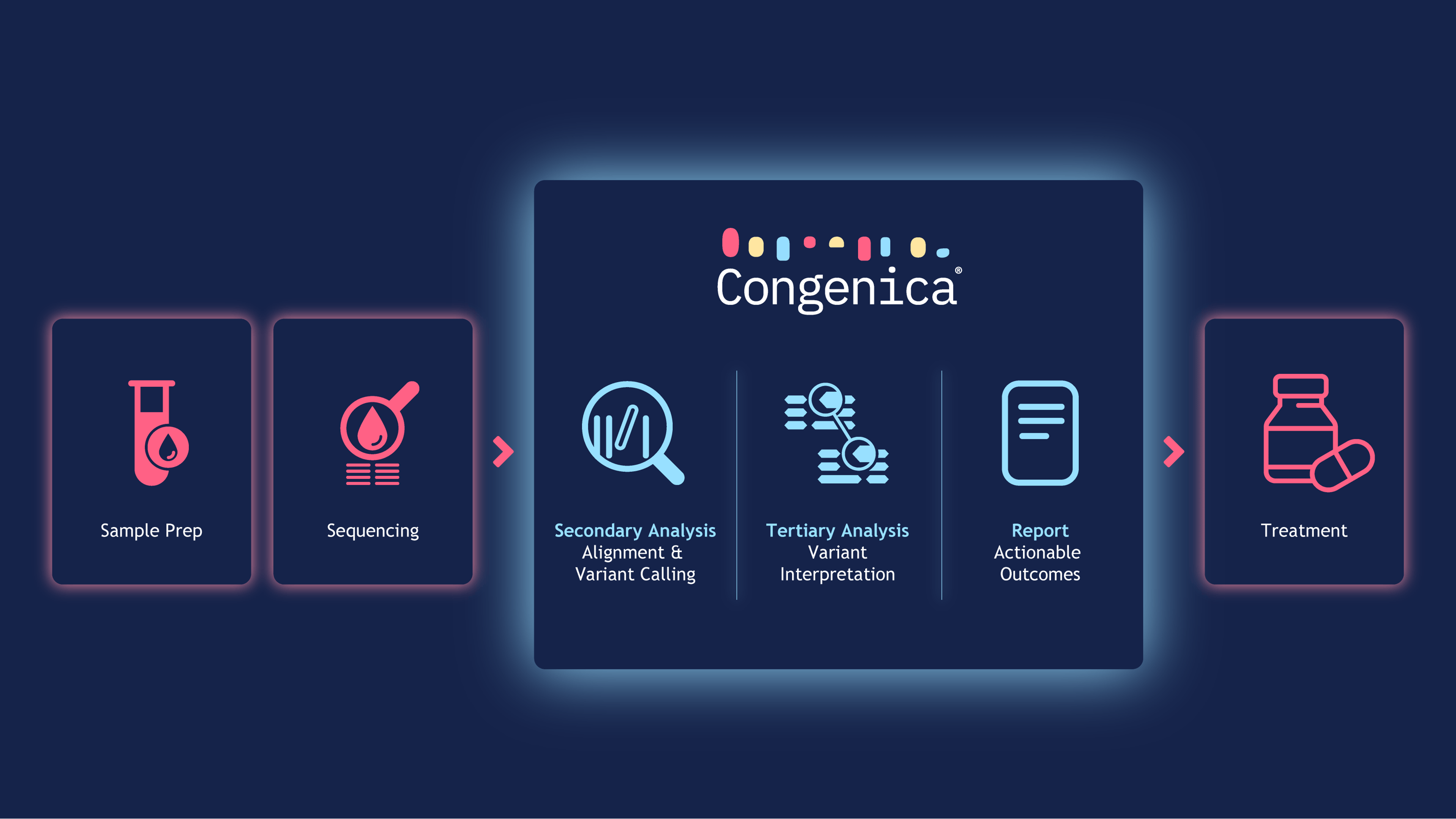 Congenica Oncology